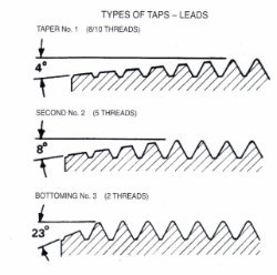 Can you make bottoming taps? - HomemadeTools.net - Page 2